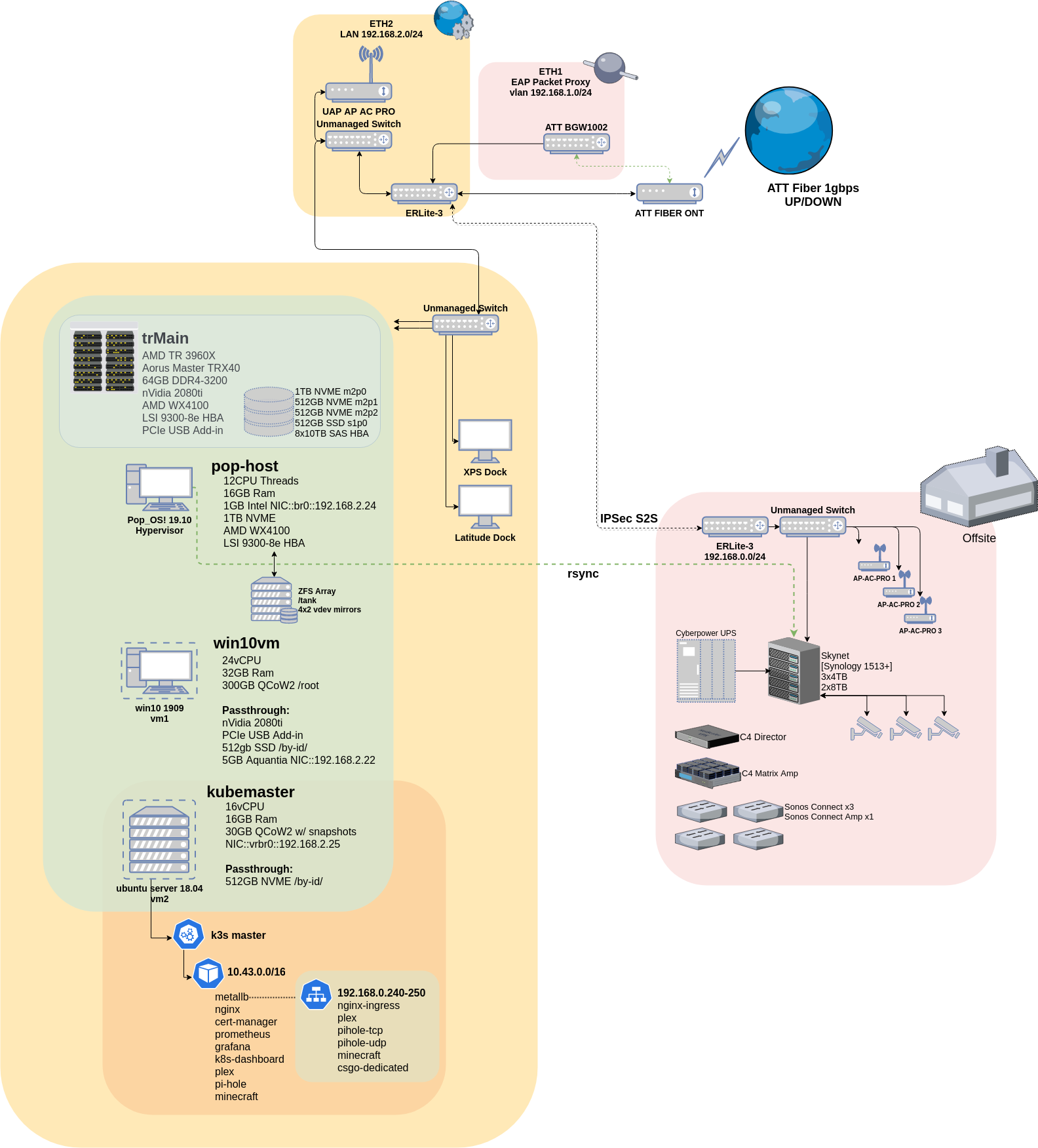 TRX40 Homelab 1.0 - VFIO & K8s Fun : r/homelab